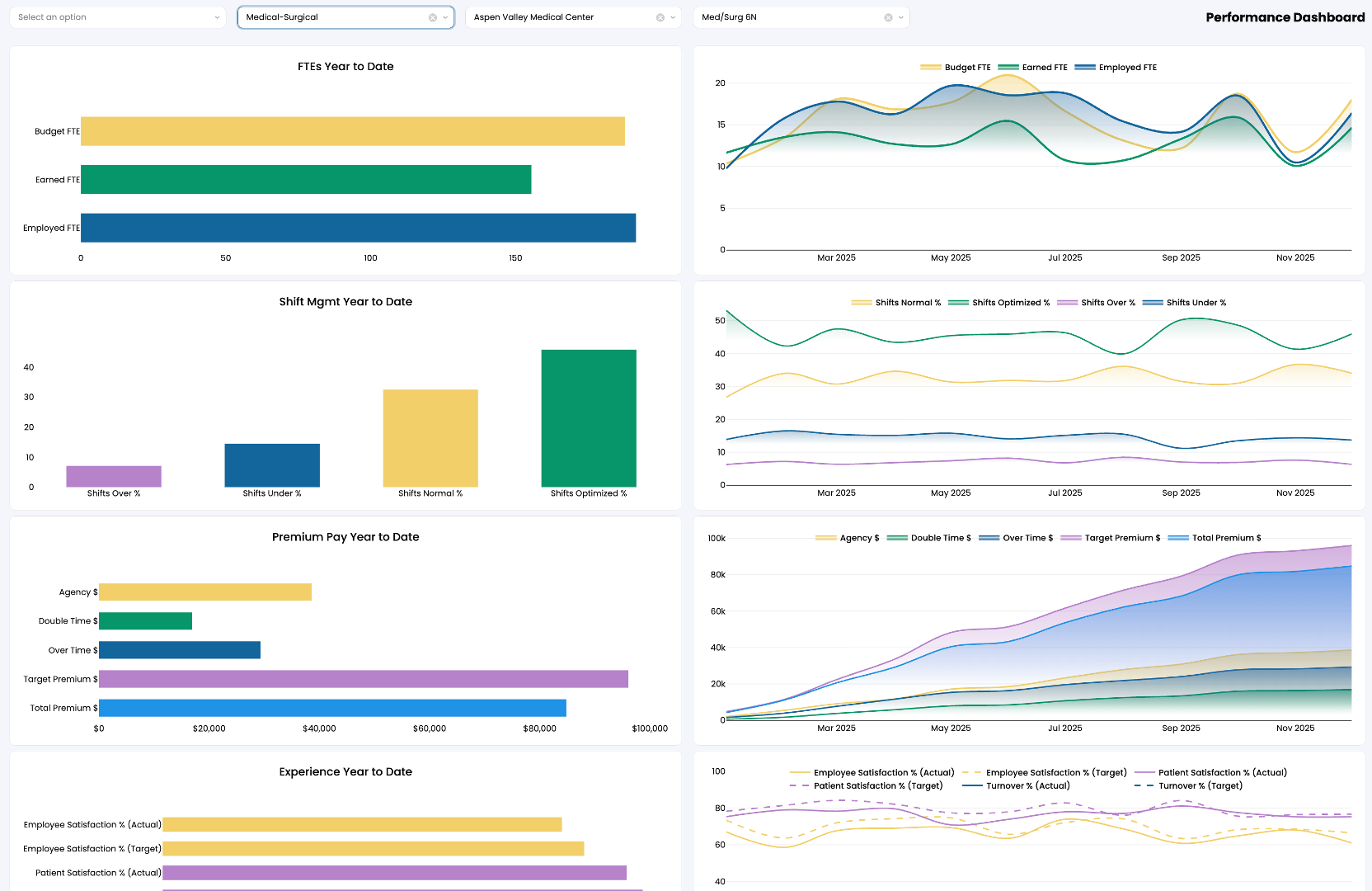Litehouse Health | Streamlining Healthcare Workforce Management
